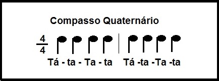acentuação-métrica-no-compasso-quaternário