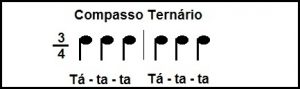 Acentuação Métrica do Compasso Simples e Composto – Tempo Forte e Fraco ...