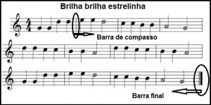 Compasso Musical, Barra de Compasso, Final e de Repetição– Dicas de ...